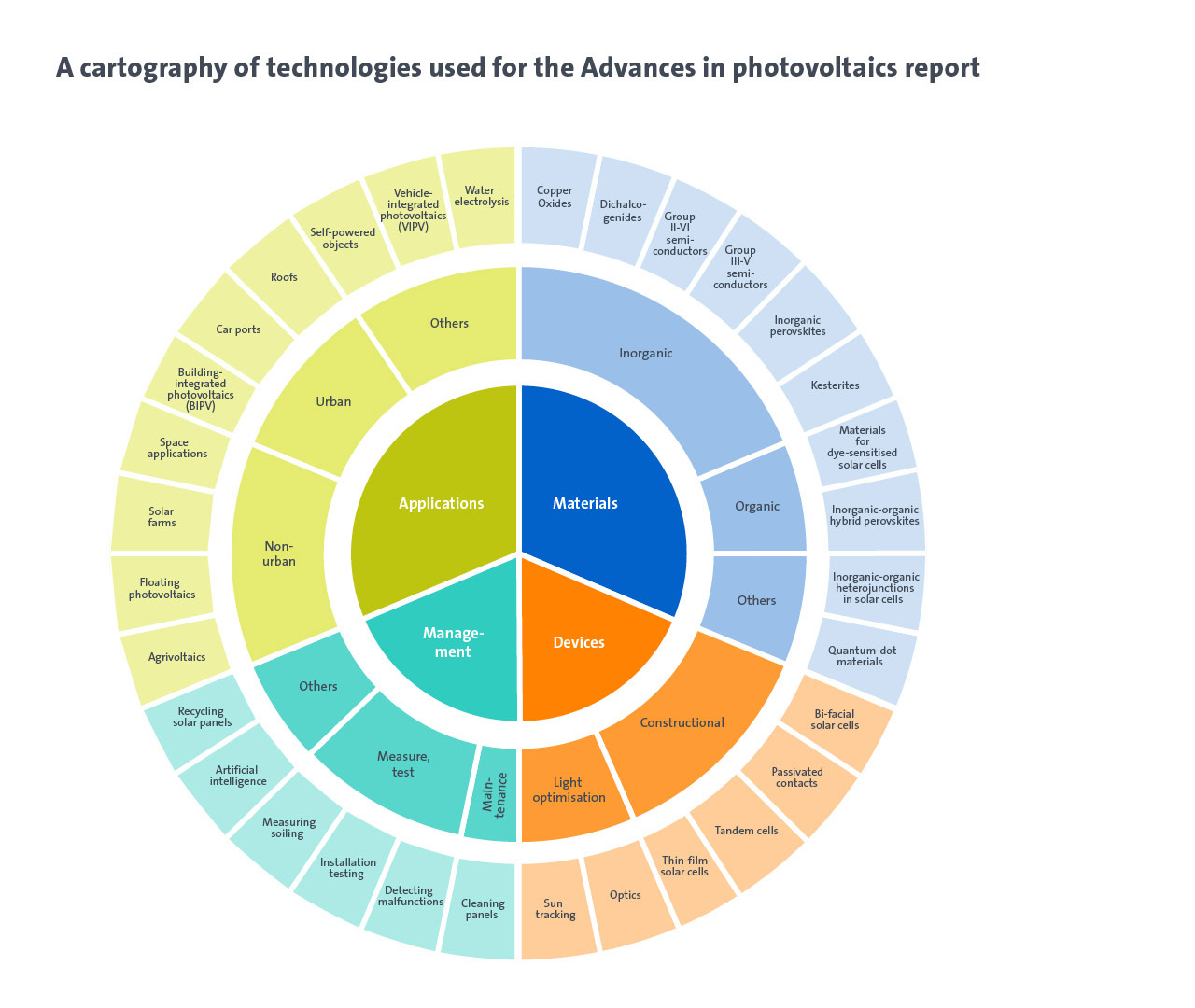 Innovation in energy generation technologies | epo.org